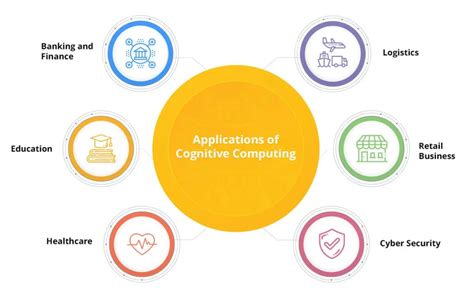 Cognitive Computing High Quality Ai Data To Power Innovation Lxt