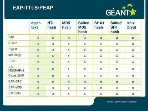 Amres Eduroam Iskustvo Ppt Download