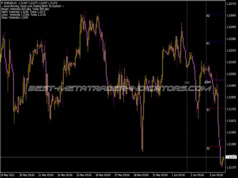 Rd Pivot Lines Old Indicator ⋆ Top Mt4 Indicators Mq4 Or Ex4 ⋆ Best