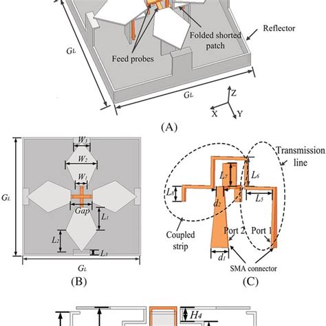 A Compact Wideband Dual‐polarized Magnetoelectric Dipole Antenna