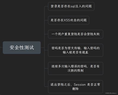 Mymusic 项目测试编写一个音乐类并编写测试类播放曲目 Csdn博客