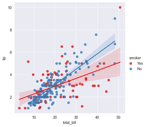 github johnkeylee salutepinkwink pivot seaborn folium