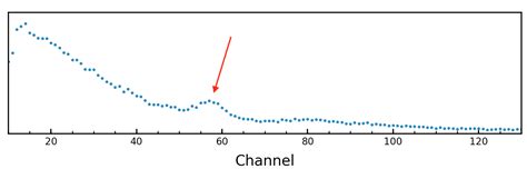 Python How Do I Perform A Gaussian Curve Fit In The Presence Of A Linear Background With Scipy
