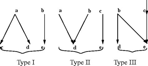Coffmangraham Algorithm Semantic Scholar