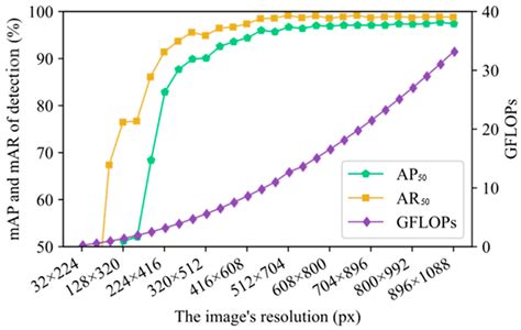Coal And Gangue Detection Networks With Compact And High Performance Design