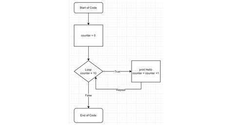 Ics3u Python Repetition Structures A1 Stem Education