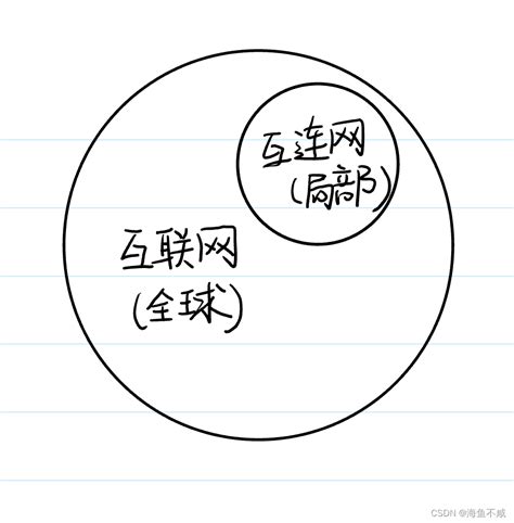 计算机网络学习笔记 csdn博客