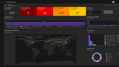 IBM Security QRadar SIEM Overview IBM Mediacenter
