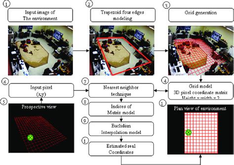 Target Localization Via Camera Calibration Technique Emgm Download