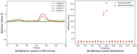 Ssa Detection On Single Miner Violation With Additive Cpu Usage A Download Scientific