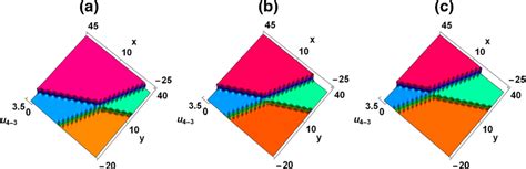 color online three dimensional profiles of evolutional structures of