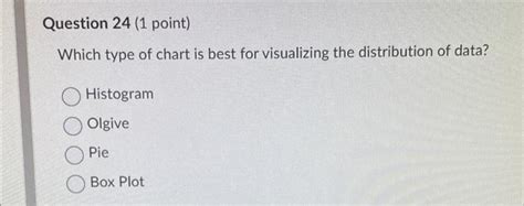 Solved Which Type Of Chart Is Best For Visualizing The