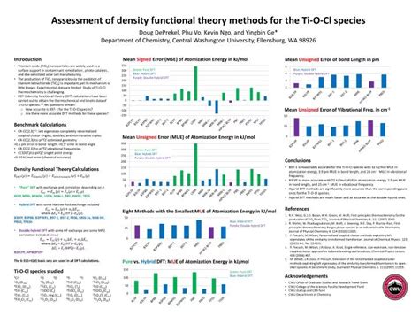 Ppt Assessment Of Density Functional Theory Methods For The Ti O Cl Species Powerpoint