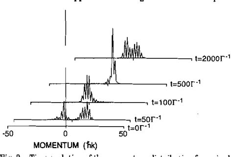 Figure 3 From A Monte Carlo Wave Function Method In Quantum Optics