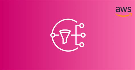 Amazon SNS Simple Notification Service Explained