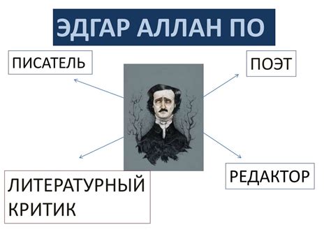Эдгар Аллан - презентация онлайн