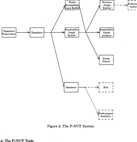 figure 2 from the p nut system an environment for modeling and