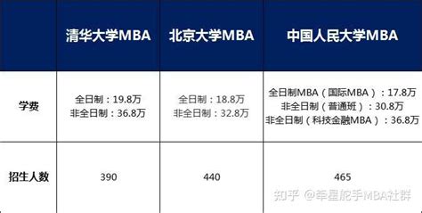 北大，清华，人大 Mba 区别在哪，优劣势各是什么哪个更好一些 知乎