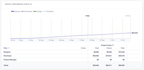 What Is A Fixed Price Contract In Project Management Runn