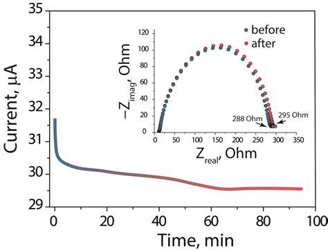 Processes Free Full Text Polystyrene Based Single Ion Conducting