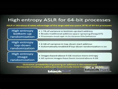 Black Hat Talk Exploit Mitigation Improvements In Windows 8 From Black Hat Class Central