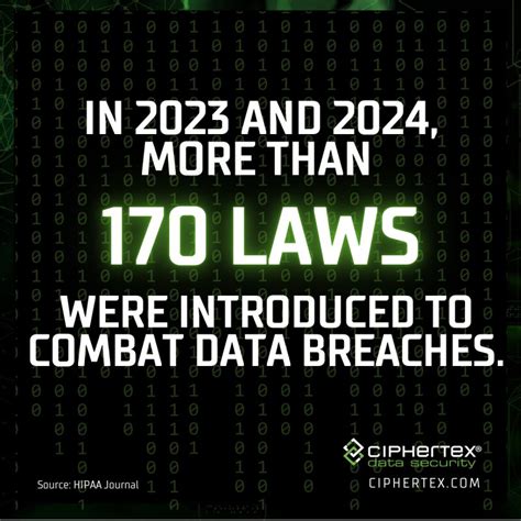 Ciphertex Data Security On Linkedin Cybersecurity Dataprotection