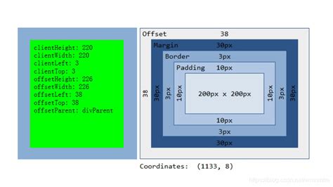 Javascript Dom元素尺寸和位置dom距离父元素右侧 Csdn博客