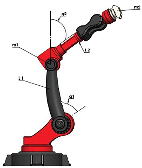 Two Link Rigid Joint 2lrj Robotic Manipulator Download Scientific Diagram