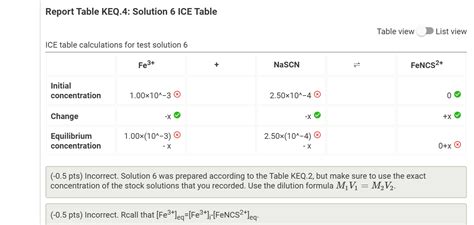 report table keq 4 solution 6 ﻿ice table report