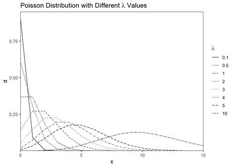 2 Statistical Distributions Advanced Statistical Methods And Optimization