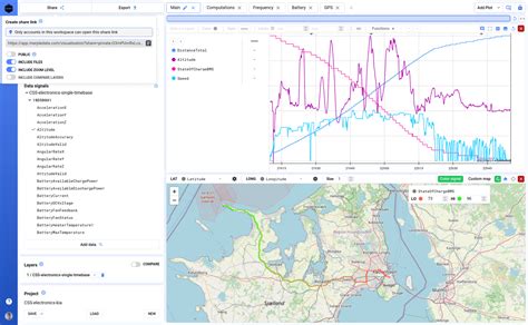 Visualizing Can Bus Data Via Marple Dashboard Platform Css Electronics