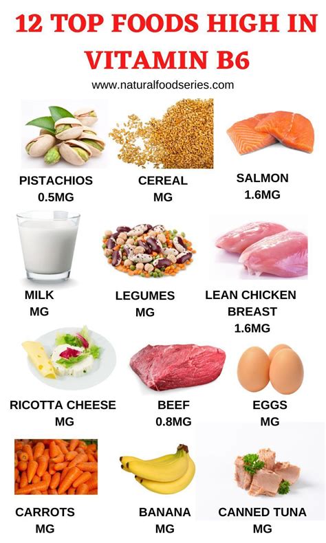 12 Top Foods That Are High In Vitamin B6 Natural Food Series Artofit