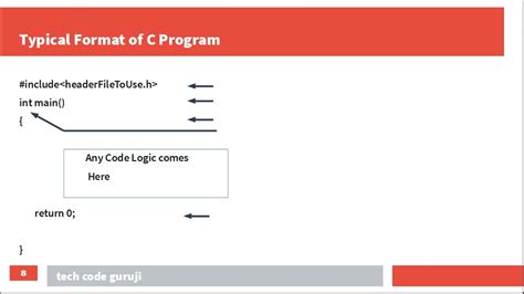 C From Beginning Lecture 2 Aug 2022 History Of C Algorithm Flowchart Program To Add Two