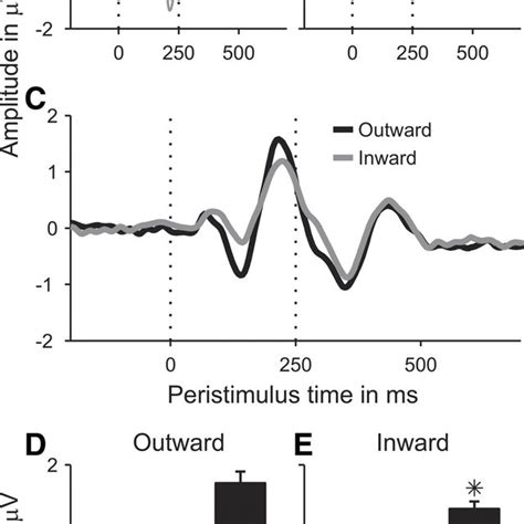 Schematic Representation Of Neural Interaural Time Difference Itd Download Scientific Diagram