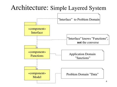 Ppt Ooad Detailed Design From Design To Implementation Powerpoint Presentation Id5181642