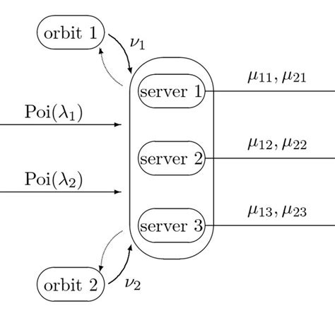 Proposed Cloud Orchestration System Architecture For Container Cluster