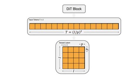 dr sora architecture bigdata analytics datascience ai machinelearning nlproc iot
