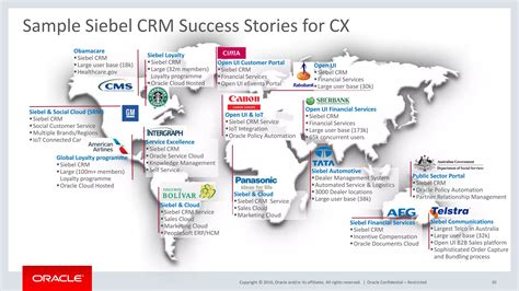 Gen7176 Siebel Crm Strategy And Roadmap 1 Pdf