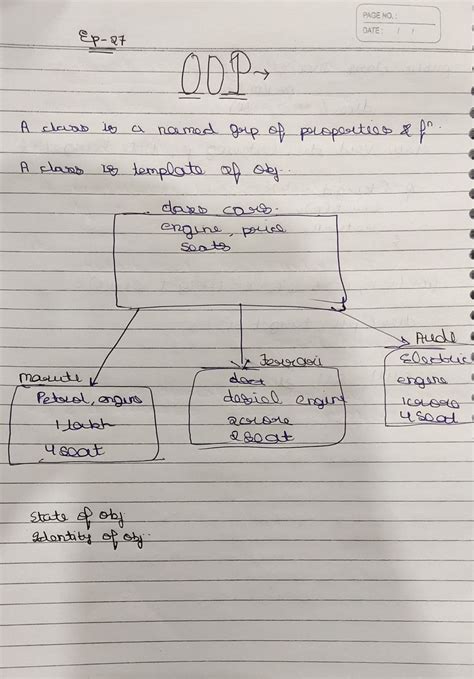 Pranjal Jain On Linkedin 100daysofcode Java Oop Newkeyword Finalkeyword Thiskeyword