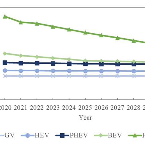 Overview Of The Cev Portfolio Optimization Model Download Scientific