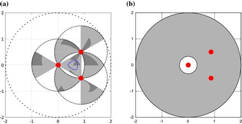 The Configuration Space With The Three Primaries Download