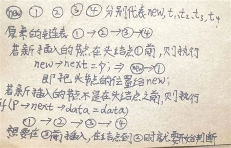 静态链表从指定结点前插入节点 Csdn博客 静态链表从指定结点前插入节点 Csdn博客