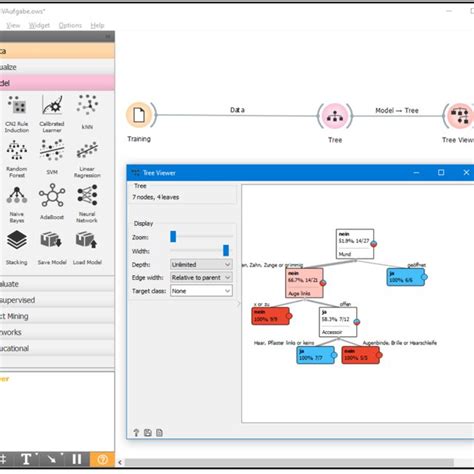 Decision Tree Learning In Orange Download Scientific Diagram