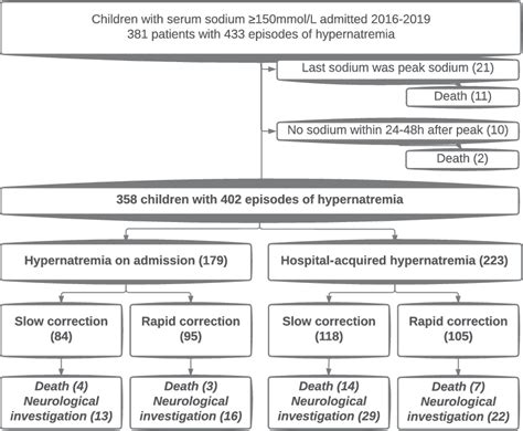 Correcting Hypernatremia Uptodate At Albert Cook Blog