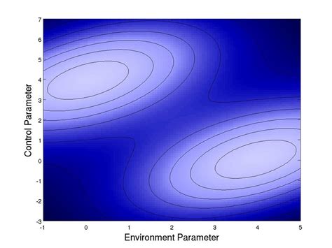three analytic test functions designed for the comparison of point