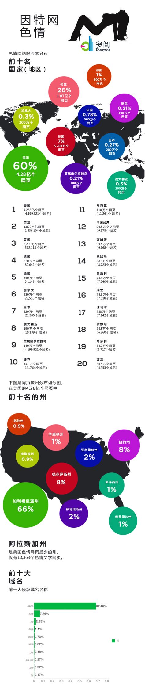 互联网色情数据数据信息图 最新动态 程序员俱乐部