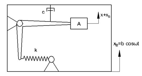 Engineering Mechanics Dynamics Exercise Ch Pg P Quizlet
