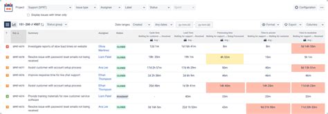Time In Status Vs Time Between Statuses Atlassian Community