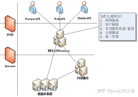 中小研发团队架构实践之微服务MSA 知乎