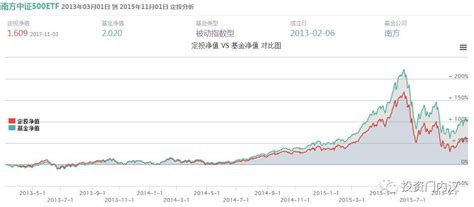 无脑十年赚十倍方法——基金定投 知乎